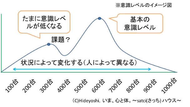 ひで汰ブログ一覧｜coconalaブログ